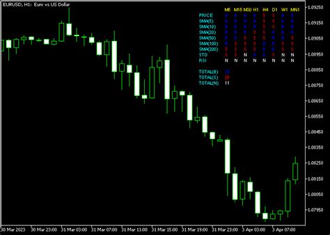 Buy Sell Forex Dashboard Indicator For MT5