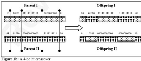 Figure 1 From Frequency Estimation Of Undamped Exponential Signals Using Genetic Algorithms