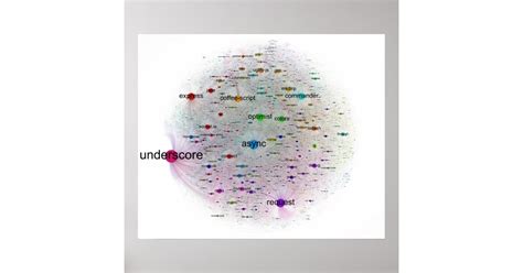 Graph Of Npm Packages Dependencies Poster Zazzle