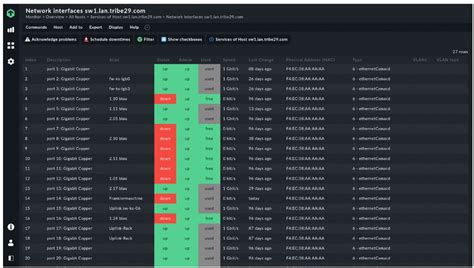 12 Best Zabbix Alternatives And Similar Platforms Regendus