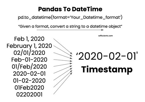 Datetime Vs Timestamp Which One To Use In Python