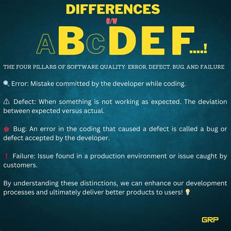 Softwaredevelopment Qualityassurance Techterminology Teamcollaboration Reddi Prakash Gude