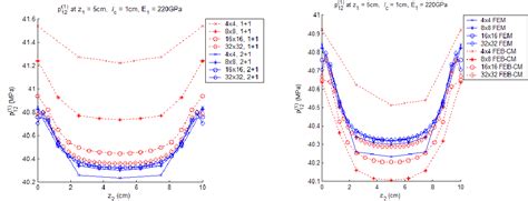 Figure 1 From Numerical Stochastic Homogenization Method And Multiscale Stochastic Finite