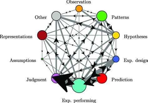 Transition Graph For Babes Download Scientific Diagram