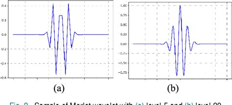 figure 11 from continuous wavelet transform and deep learning for accurate ae zone detection in