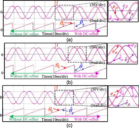 Figure 12 From A Dc Offset Reduced Grid Voltage Sensorless Model Predictive Control Strategy For