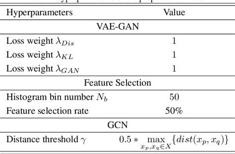 Figure 1 From Predicting Lymph Node Metastasis Using Histopathological Images Based On Multiple
