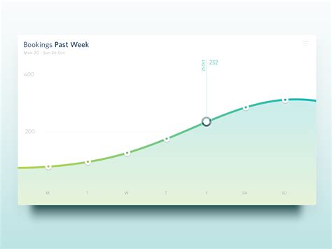 51 Ui Data Visualization Ideas Data Visualization Interface Design Web Design