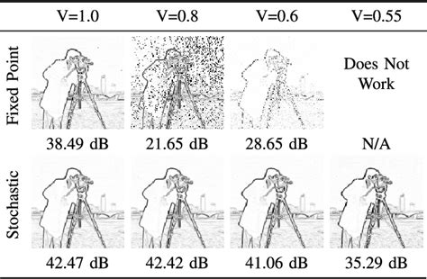Figure 10 From Architecture Considerations For Stochastic Computing