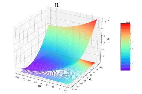 Cec2017（python）：哈里斯鹰优化算法hho求解cec2017 Csdn博客