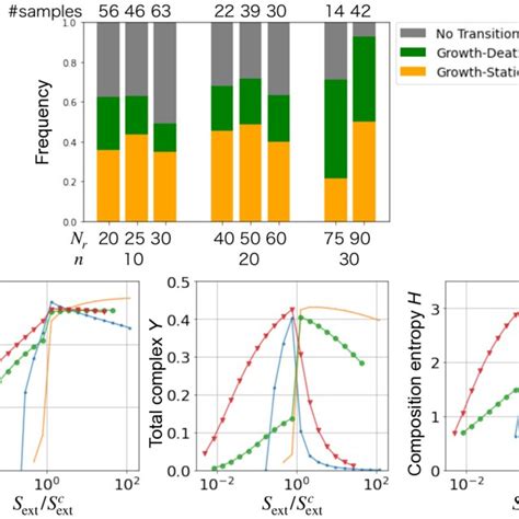 Fig S1 Statistics For Randomly Generated Networks A Fraction Of Download Scientific