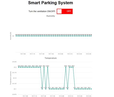 Github Andreiap65smart Parking System This Research Project Aims To