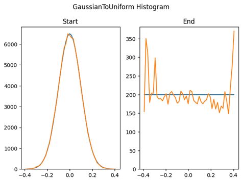 Sampling Importance Resampling « The Blog At The Bottom Of The Sea