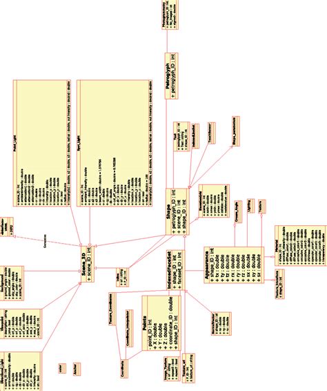 Geometric Part Of The Conceptual Data Model Download Scientific Diagram