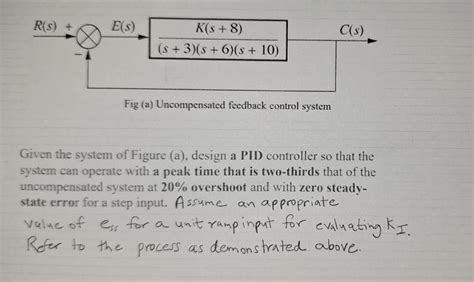 Solved Fig A ﻿uncompensated Feedback Control Systemgiven