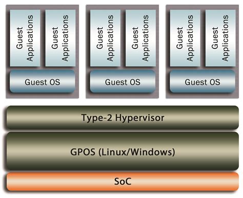In Vehicle Infotainment Software Architecture Genivi And Beyond Part 2