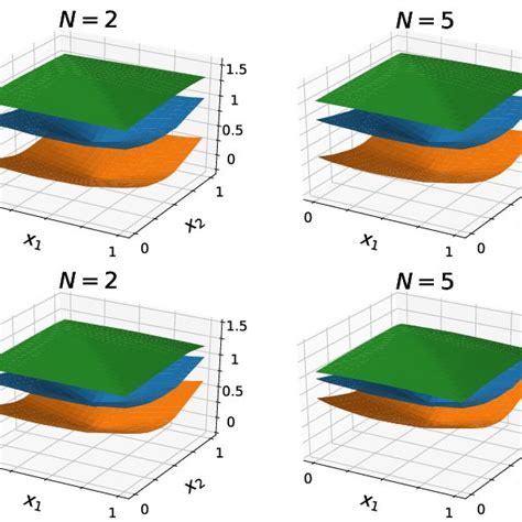 Hierarchical Relaxations From N 1 Equiv Big M To N 20 Convex Download Scientific