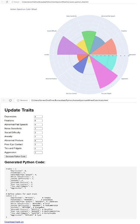 Jasper Houtman On Linkedin Learning Python Webapps And Wordpress So Last Time I Build A Autism