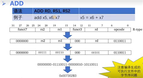 汇编语言指令auipc Csdn博客