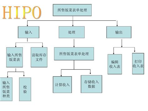 hipo图 快懂百科