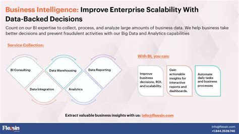 Boost Business Value With Flexsin Bi Solutions Flexsin Inc Posted On The Topic Linkedin