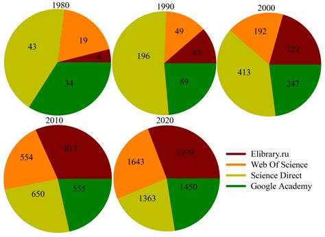 Normalizing Large Scale Sensor Based Mwd Data An Automated Method