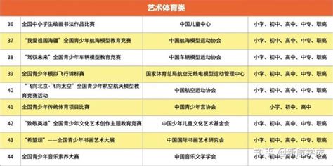 重磅发布 2022 2025教育部白名单赛事 知乎
