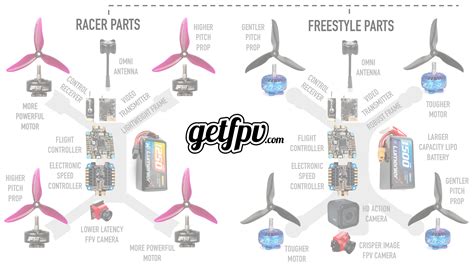 Drone Motor Size Chart At Alan Koester Blog