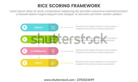 Rice Scoring Model Framework Prioritization Infographic Stock Vector Royalty Free 2392024699