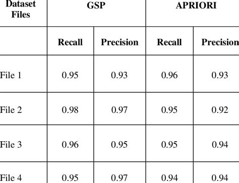 Opinion Word Extraction Results Download Table