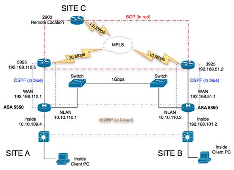 Solved Redistribution Ospf To Bgp Some Routes Not Going Cisco