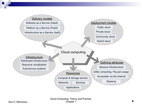 Chapter1 Intoduction Cloud Computing Ppt