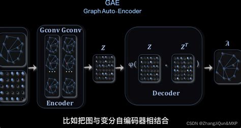 基于空间的图卷积神经网络：gnn 空间图卷积神经网络 Csdn博客