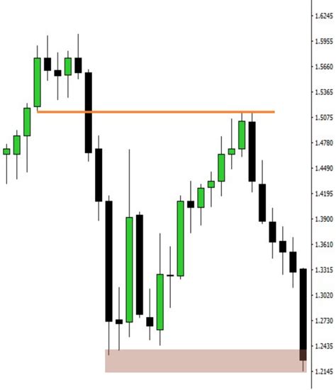 Michael J Huddleston Author At Inner Circle Trader