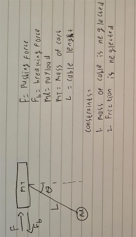 Solved Please Derrive The Force Formula Of The Given System