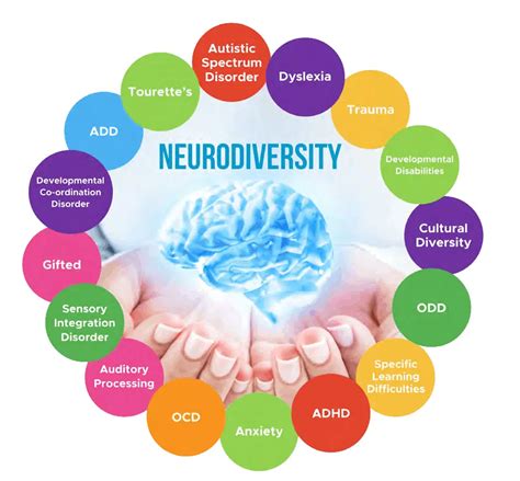 Neurodiversity Affirming Practice Advanced Behavior Analysis