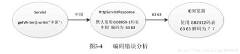 Servet Javaweb——servlet 《学习笔记》 极客文档