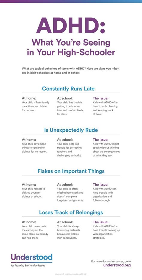 Adhd Printable Checklist