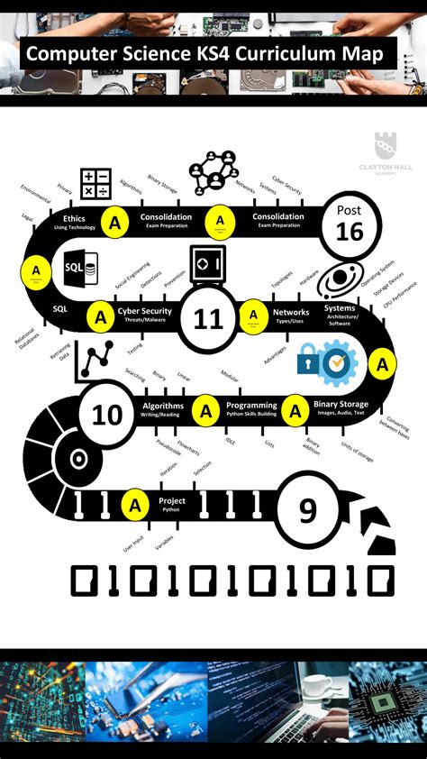 Computer Science Clayton Hall Academy