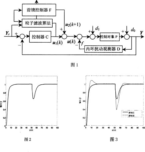 Transfer Function Matrix Patented Technology Retrieval Search Results Eureka Patsnap