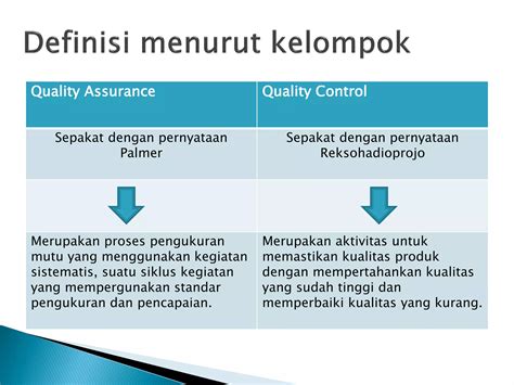 Tugas 2 Perbedaan Qa Vs Qc Kelompok 6 Ppt