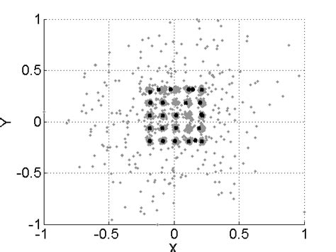 Topology Adaptation Of The NG Comparative Results Of The NG Model To Download Scientific