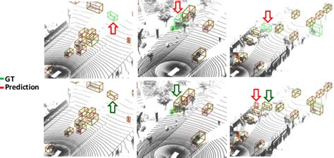 Figure 7 From Improving Lidar 3d Object Detection Via Range Based Point Cloud Density