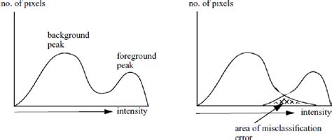 Figure 3 From Efficient Character Segmentation Using Adaptive