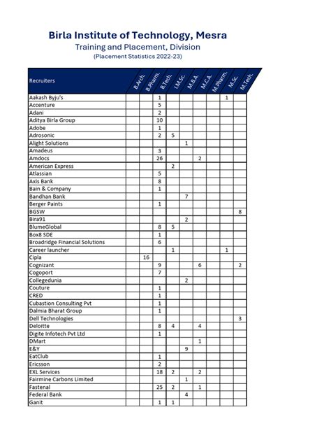 Company Wise Placement Pdf