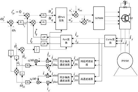 Permanent Magnet Synchronous Motor Rotor Position Estimation Method Based On Rotating High
