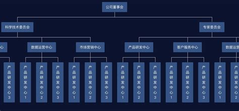vue3使用vue3 tree org实现组织结构图 完竣世界