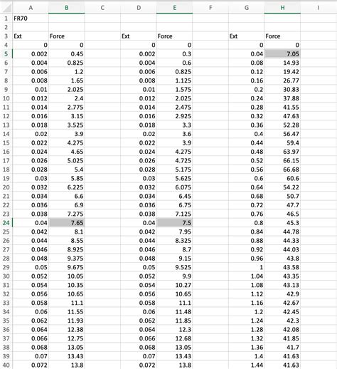 Making Multiple Data Sets Equivalent Microsoft Community Hub