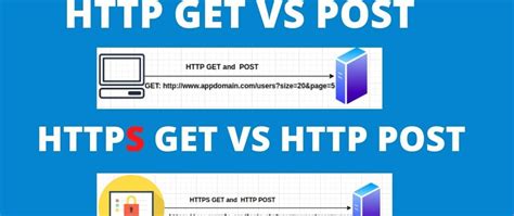 Methods Getpost And Retrieving From Data Dev Community