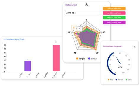 5s Foundation Maintwiz
